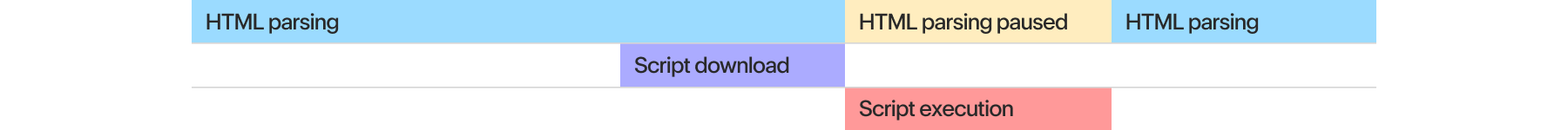 How To Defer Parsing Of Javascript In Wordpress 3 Methods 0633